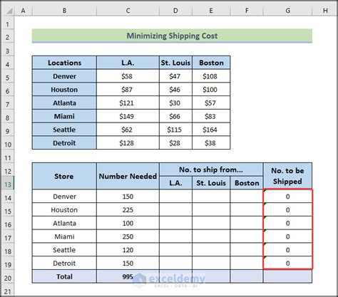 Image result for Using Excel Solver to Minimize Product Costs
