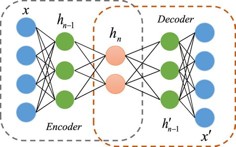 Image result for Automation 1 Encoder Setup