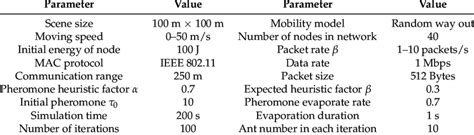 Image result for Routing Protocol Simulation