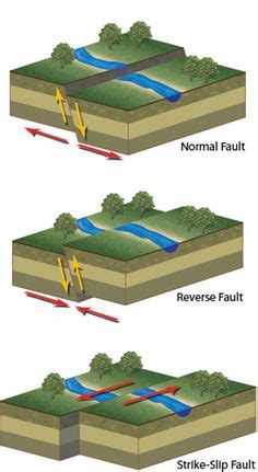 Image result for How Do Earth Slips Form
