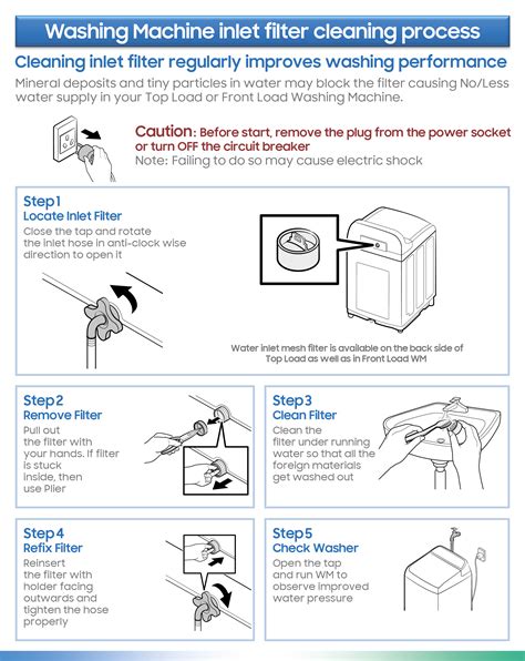 Image result for How to Use a Washing Machine Step by Step