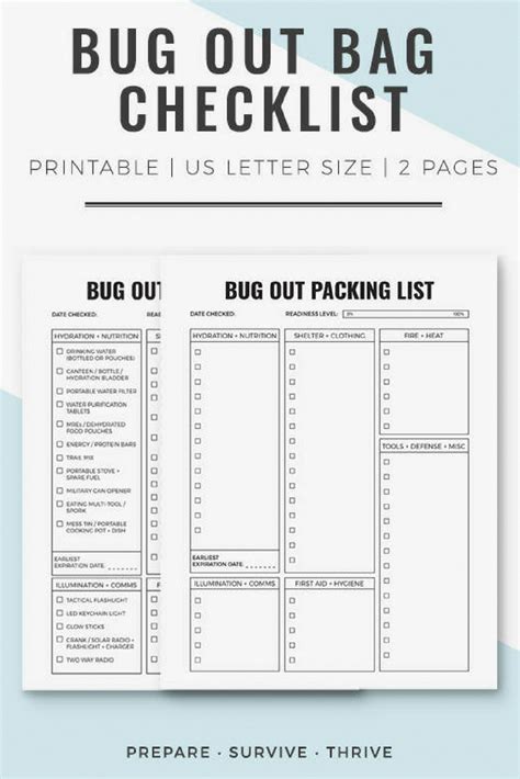 Image result for Prepper Checklist