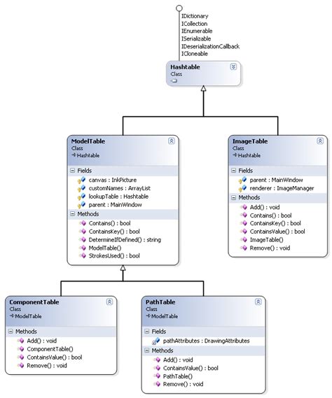 Image result for Image of How Hash Cache Works