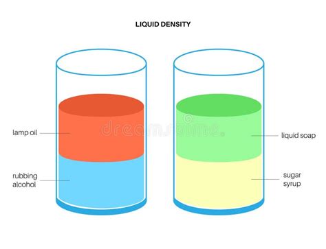 Image result for How to Check Liquid Density