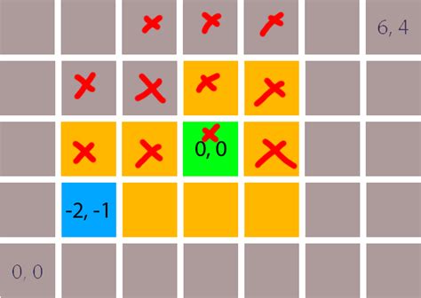 Image result for Unity UI Collision Counter