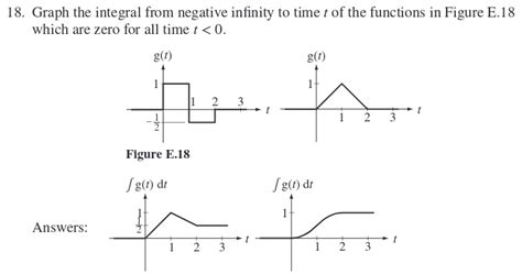 Image result for Negative Infinity to Negative Infinity Graph