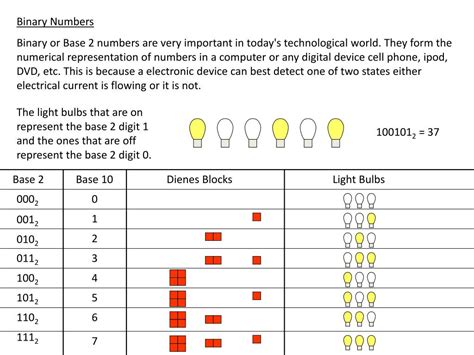 Image result for Lectures Binary Numbers