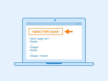 Image result for Doctype HTML Code