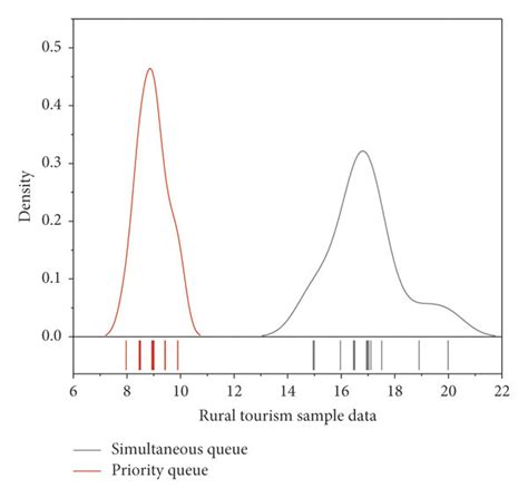 Image result for Scheduling Methods for Request Stream