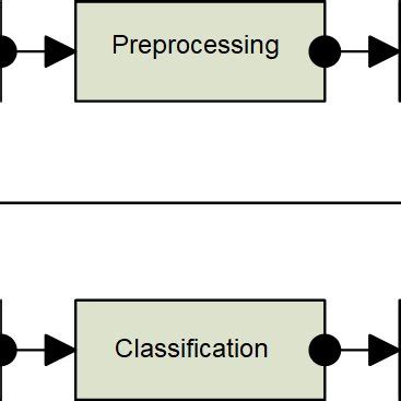 Image result for SCD Subarray Drawing