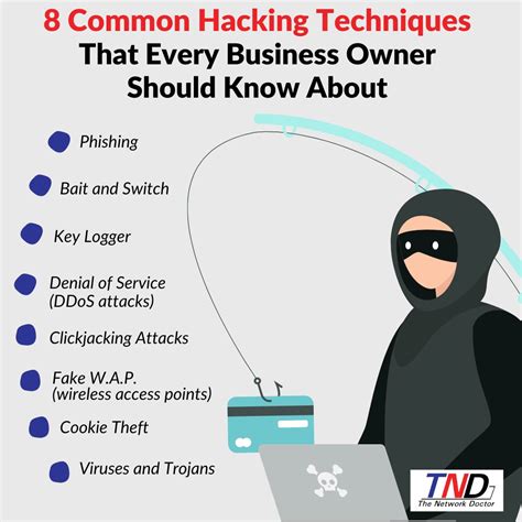 Image result for Network Hacker
