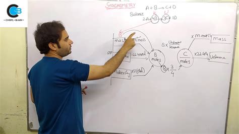 Image result for Stoichiometry Tutorial