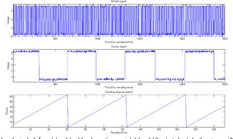 Image result for Encoder Interpolation