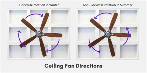 Image result for Fan Rotating Clockwise