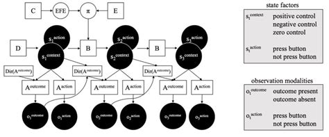 Image result for Inference and Generative Model