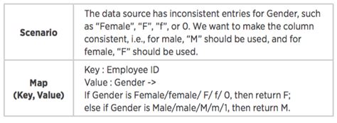Image result for MapReduce Pattern