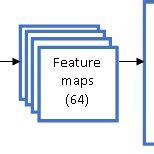 Image result for Feature Extraction Block Diagram