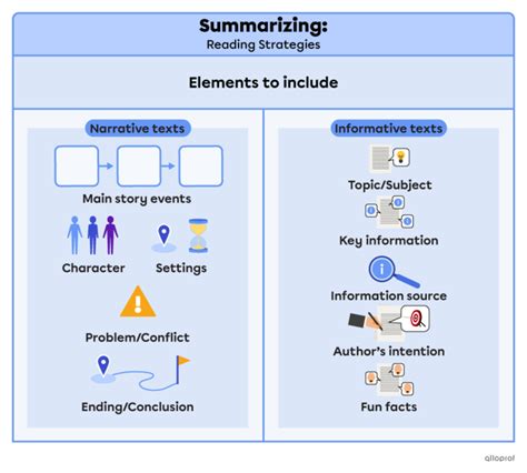 Image result for Summarizing a Reading