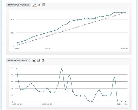 Image result for Word Count Graph