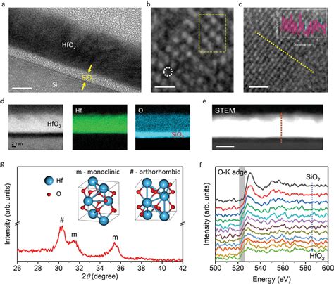 Image result for HfO2 O Phase Tem