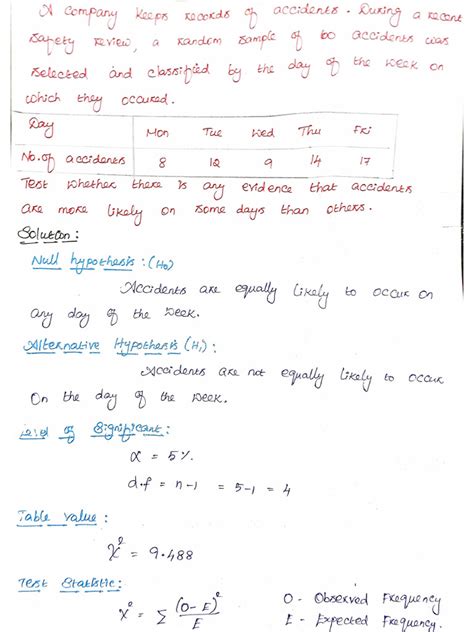Image result for Chi-Square Distribution Problem