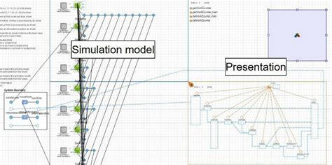 Image result for System Modelling Sample Background for Presentation