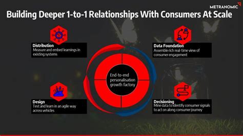 Image result for Data-Driven Advertising Examples