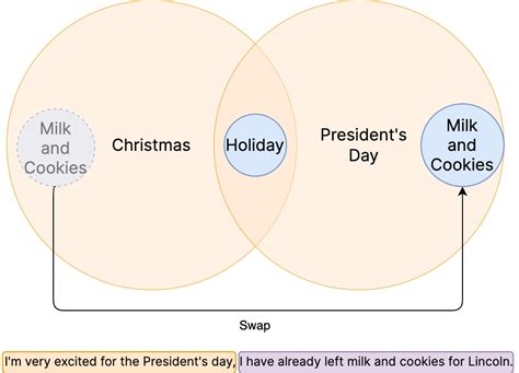 Image result for Inversion Comedy Example