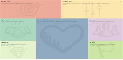 Image result for Process Flowchart Examples for Hackathon Projects