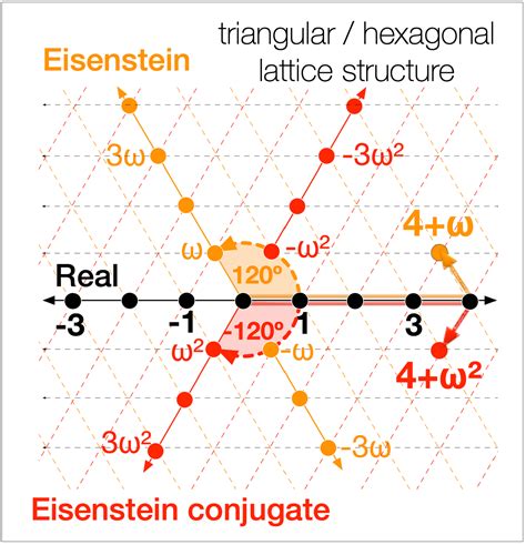 Image result for Primitive Root Modulo N Cryptography