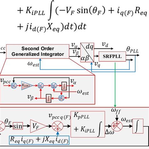 Image result for Grid Synchronization
