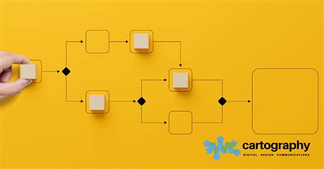 Image result for Streamlining Production Process