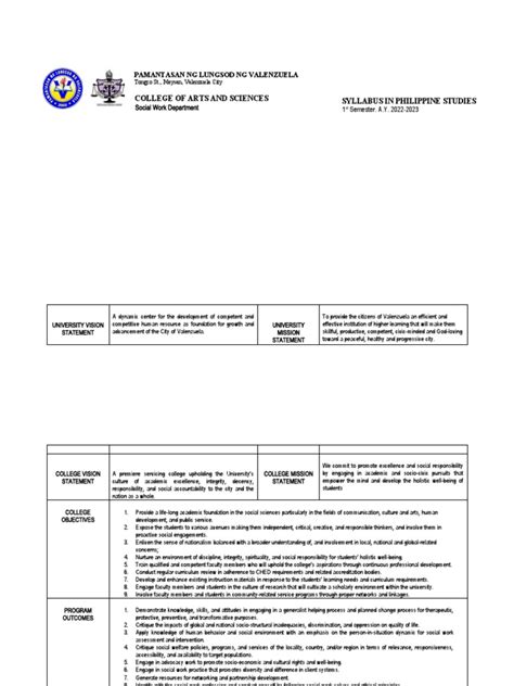 Image result for SW Development Methodology