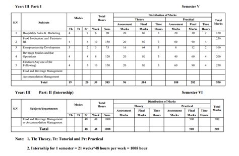 Image result for Hotel Management Module