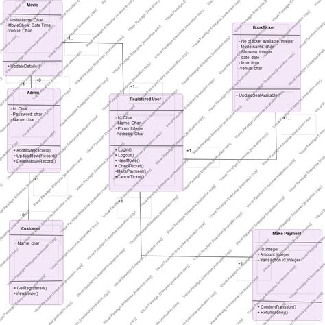 Image result for Software Development Class