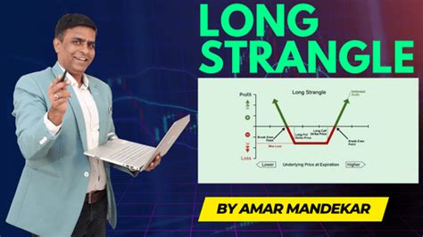 Image result for Long Strangle Strategy Delta