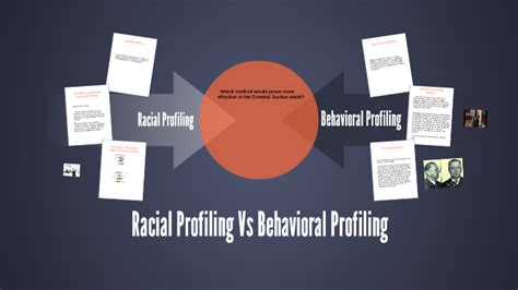 Image result for Behavioral Profiling