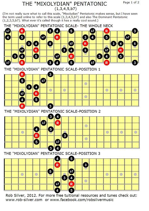 Image result for Mixolydian Scale Lessons