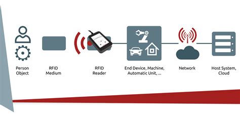 Image result for RFID Protection