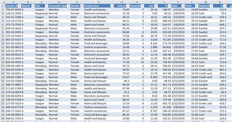 Image result for Bar Chart Real Life Examples