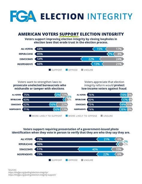 Image result for Election Integrity