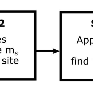 Image result for Simulation Overview