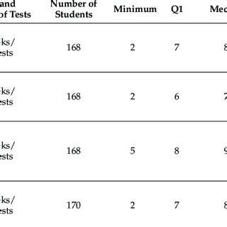 Image result for Classification of Statistical Tests