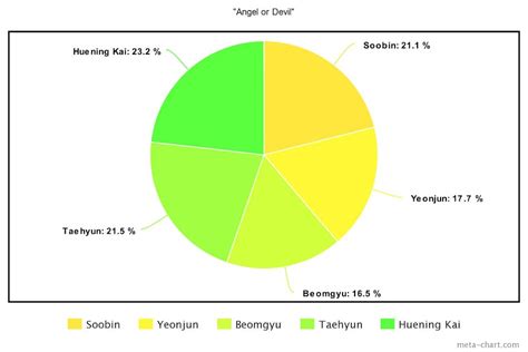 Image result for Kpop Line Distribution Tutorial