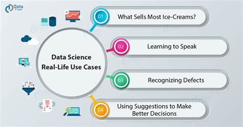 Image result for Data Science Tutorial for Beginners