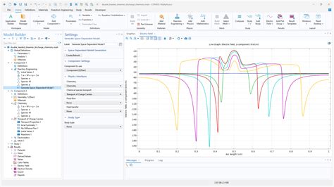 Image result for COMSOL Multiphysics Electrostatic Discharge