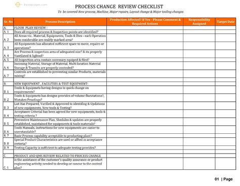 Image result for Change Management Review Process