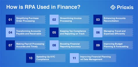 Image result for RPA From Example Total Purchase Price