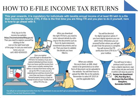 Image result for How to File Income Tax