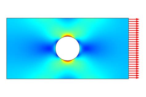 Image result for COMSOL Multiphysics PDE Interface